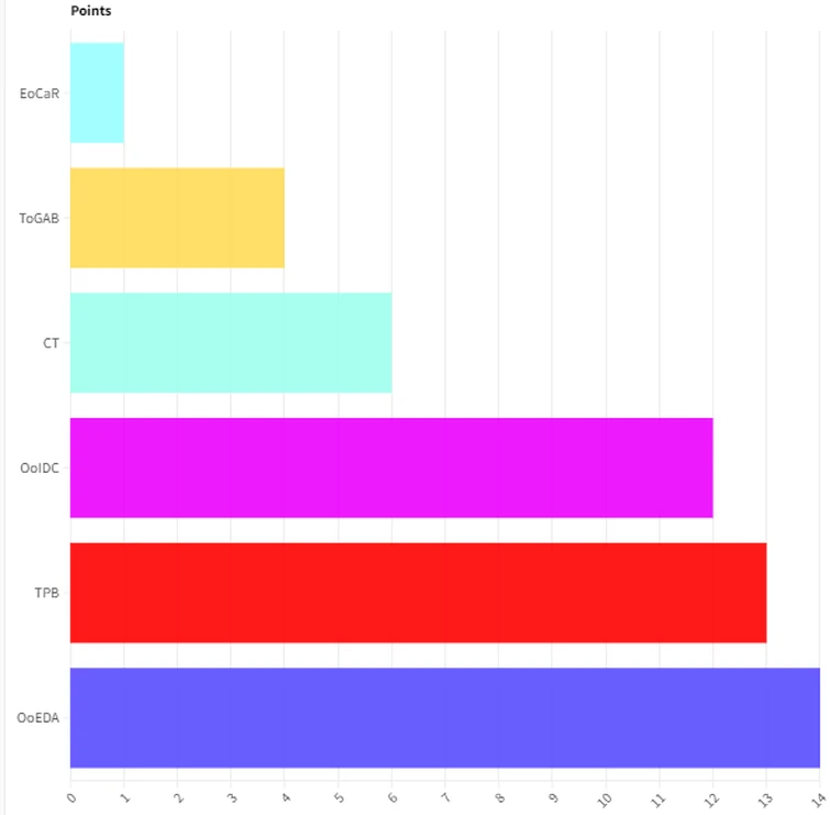 DIFFICULTY AND TOWER OF SEPTEMBER RESULTS | Fandom