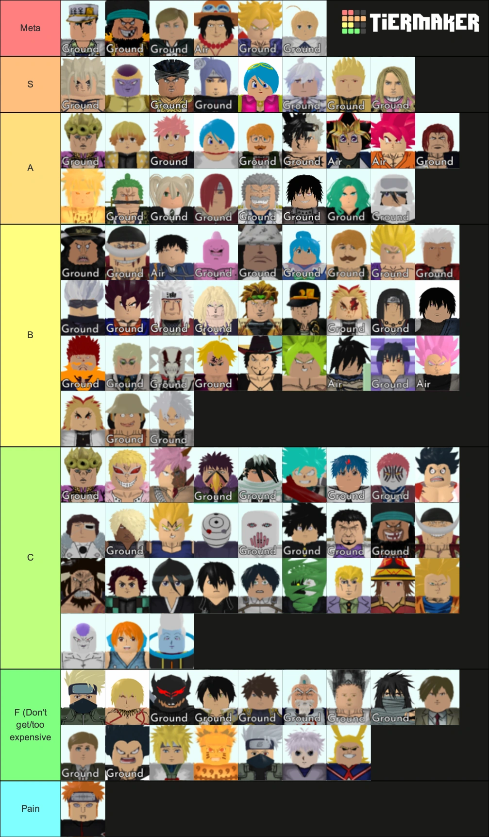 Story tier list | Fandom