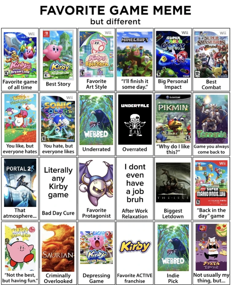 Favorite Game Meme | Fandom