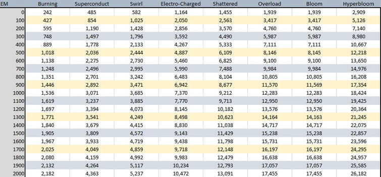 Reaction Charts | Fandom