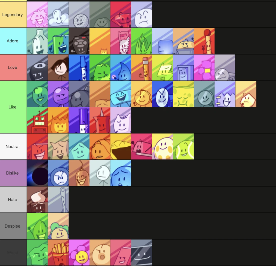 My BFB/TPOT Tier List | Fandom