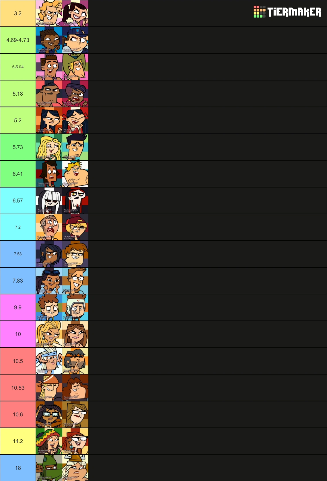 All RR teams ranked on the average of how well they did overall | Fandom