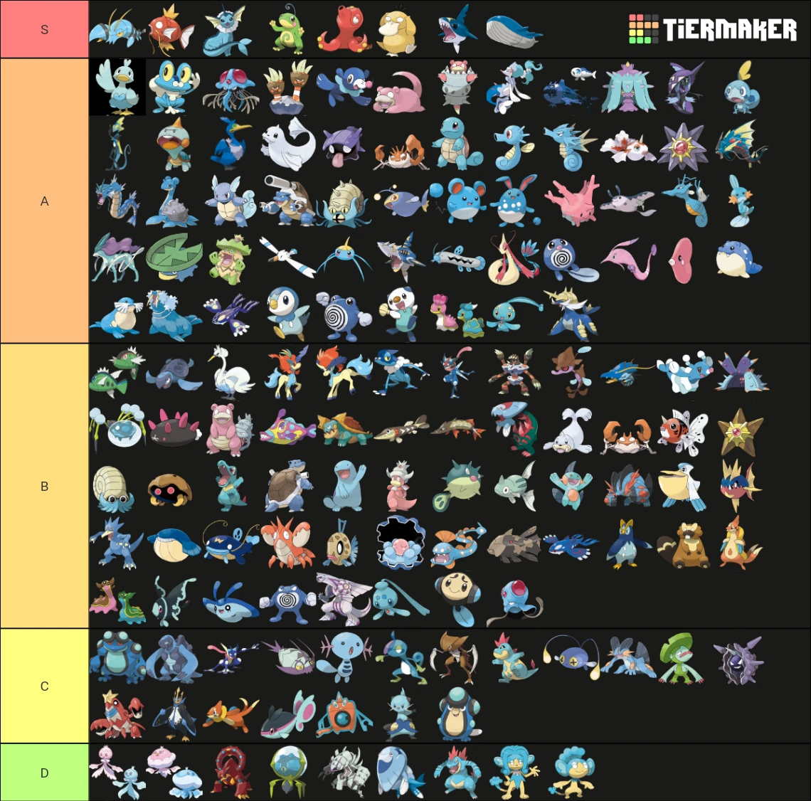 Water type Tierlist | Fandom