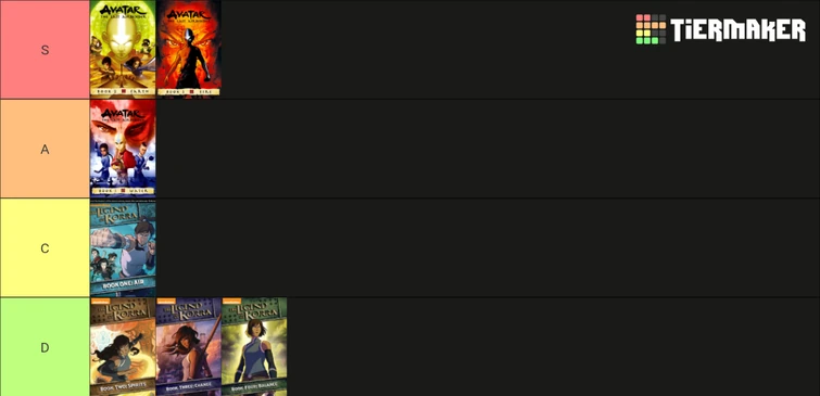Here's my tierlist of all the Avatarverse series | Fandom