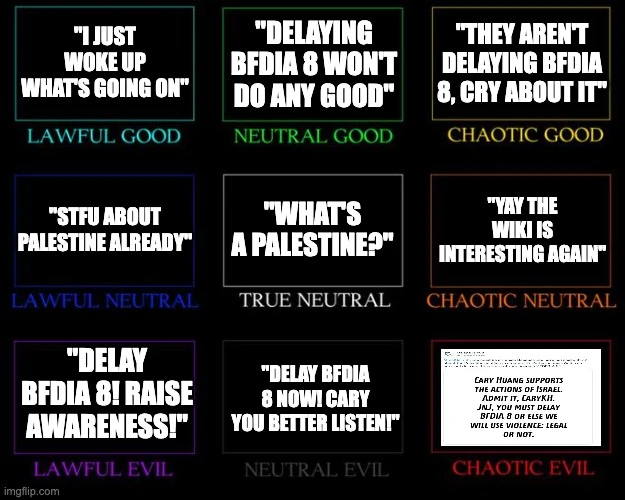 Delay BFDIA 8 Alignment Chart | Fandom