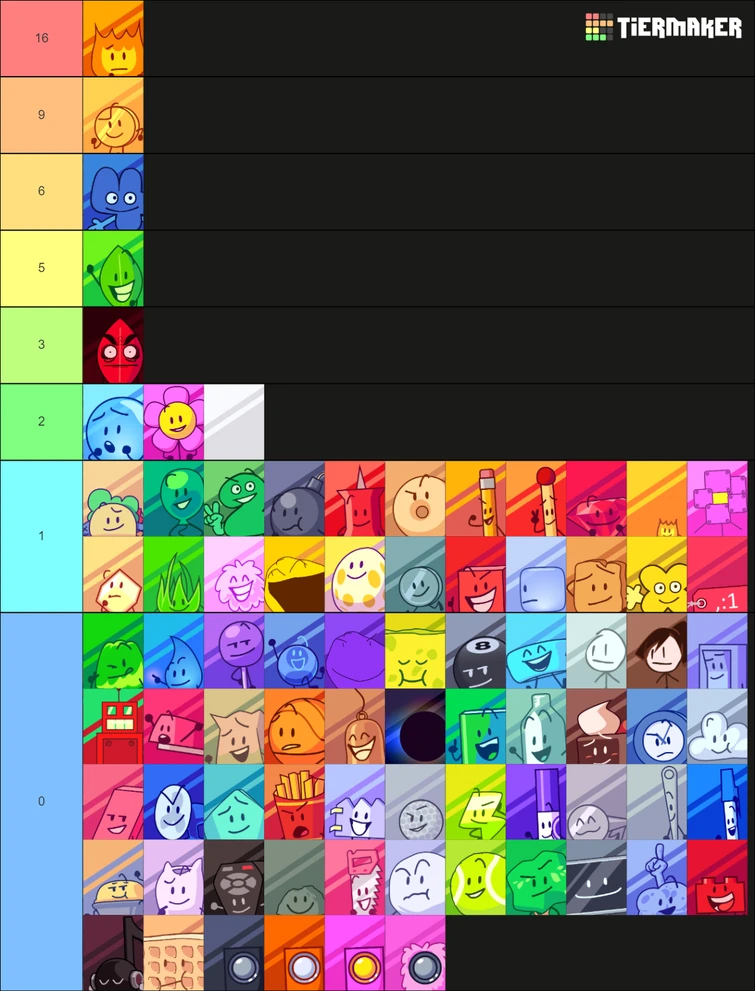 I posted this on the BFDI Reddit and told them to guess what the tier ...