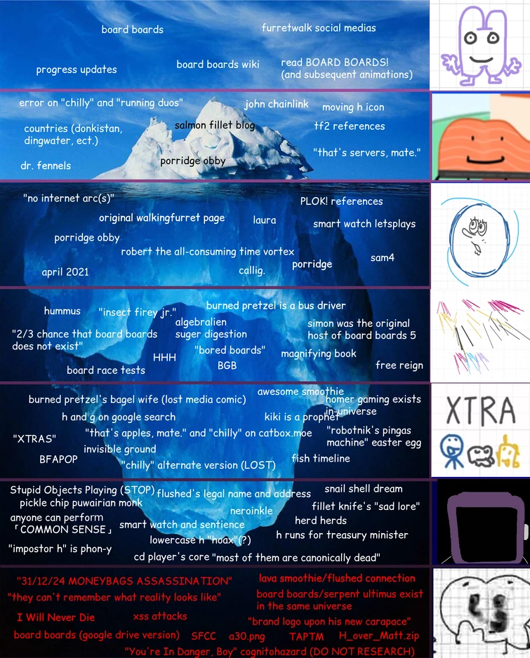 Board Boards Iceberg V1 Fandom