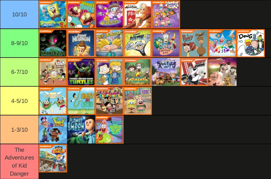 Nicktoons Tier List | Fandom