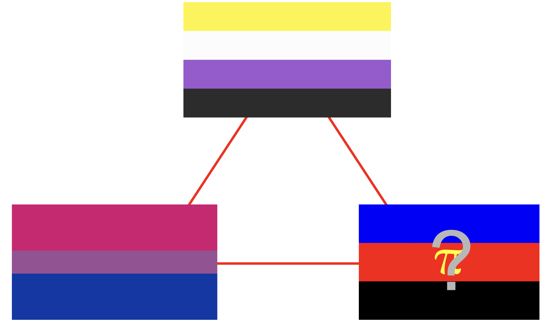 something important | Fandom