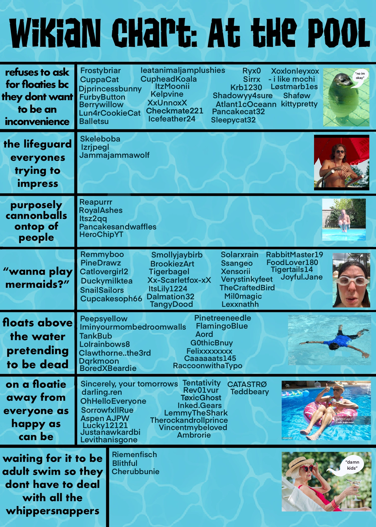Wikian Chart: Public Pool Edition | Fandom