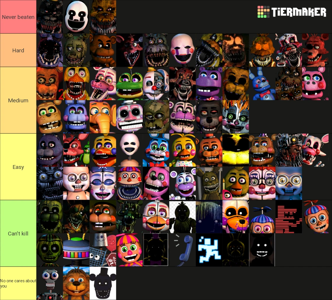 Fnaf tier list by difficulty | Fandom