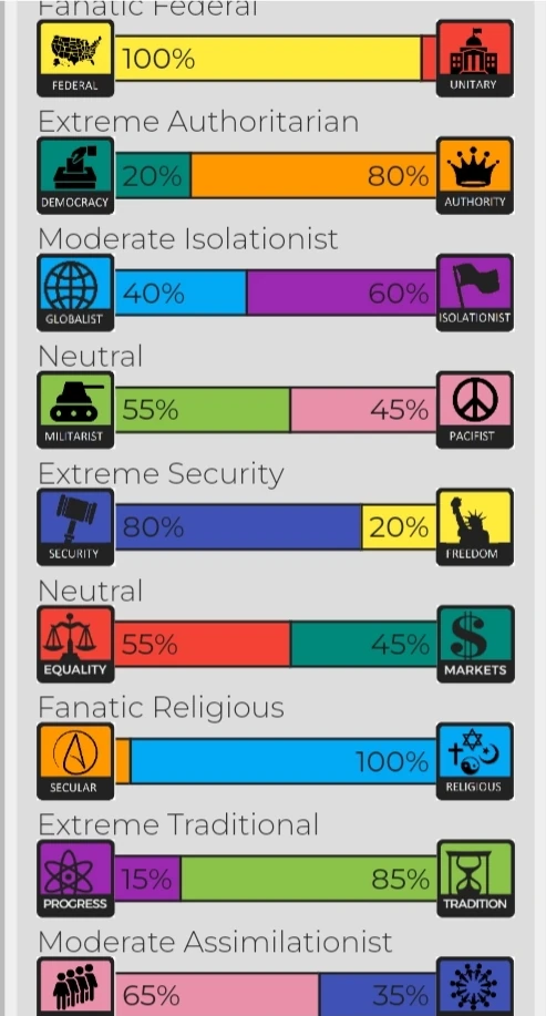 9axes Theocratic Distributism | Fandom