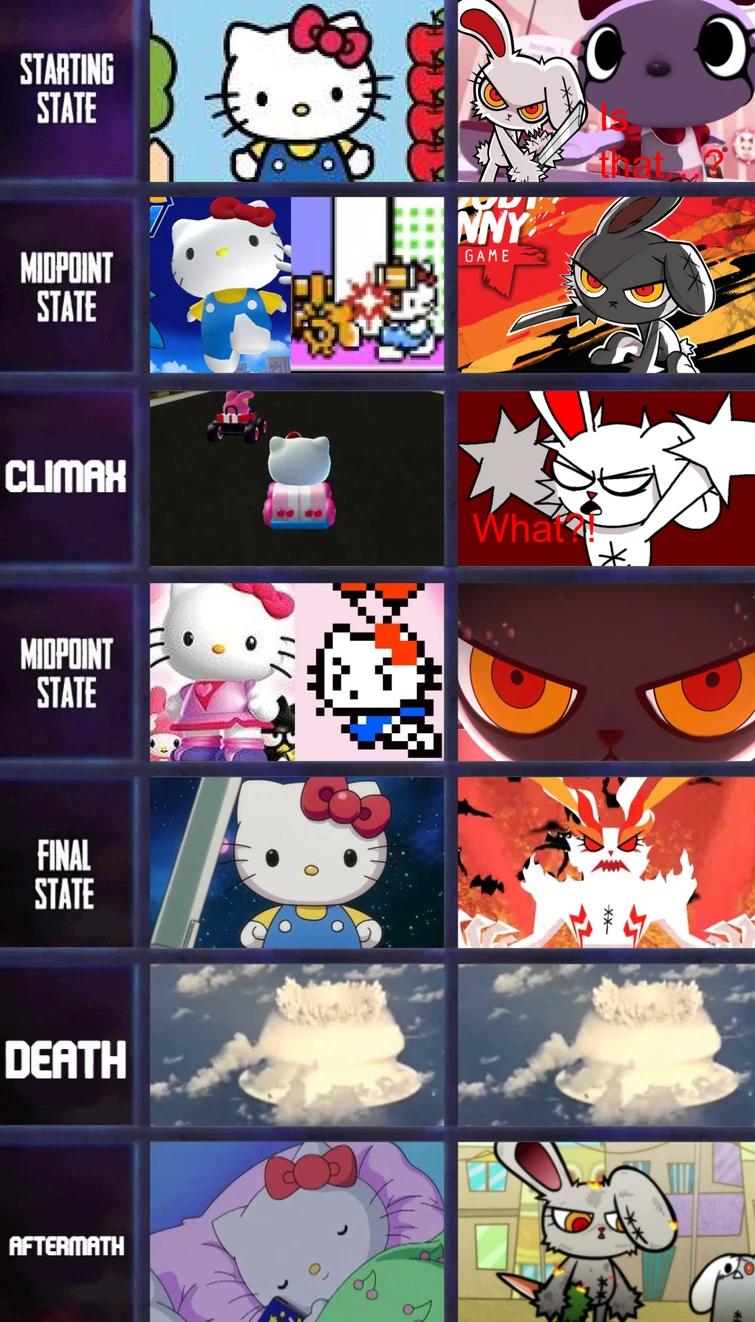 Discuss Everything About Death Battle Fanon Wiki | Fandom