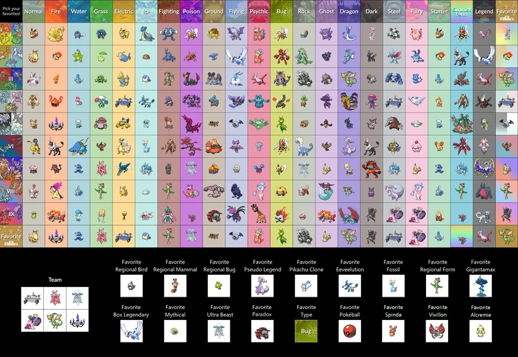 The ultimate favorite pokemon list for me | Fandom