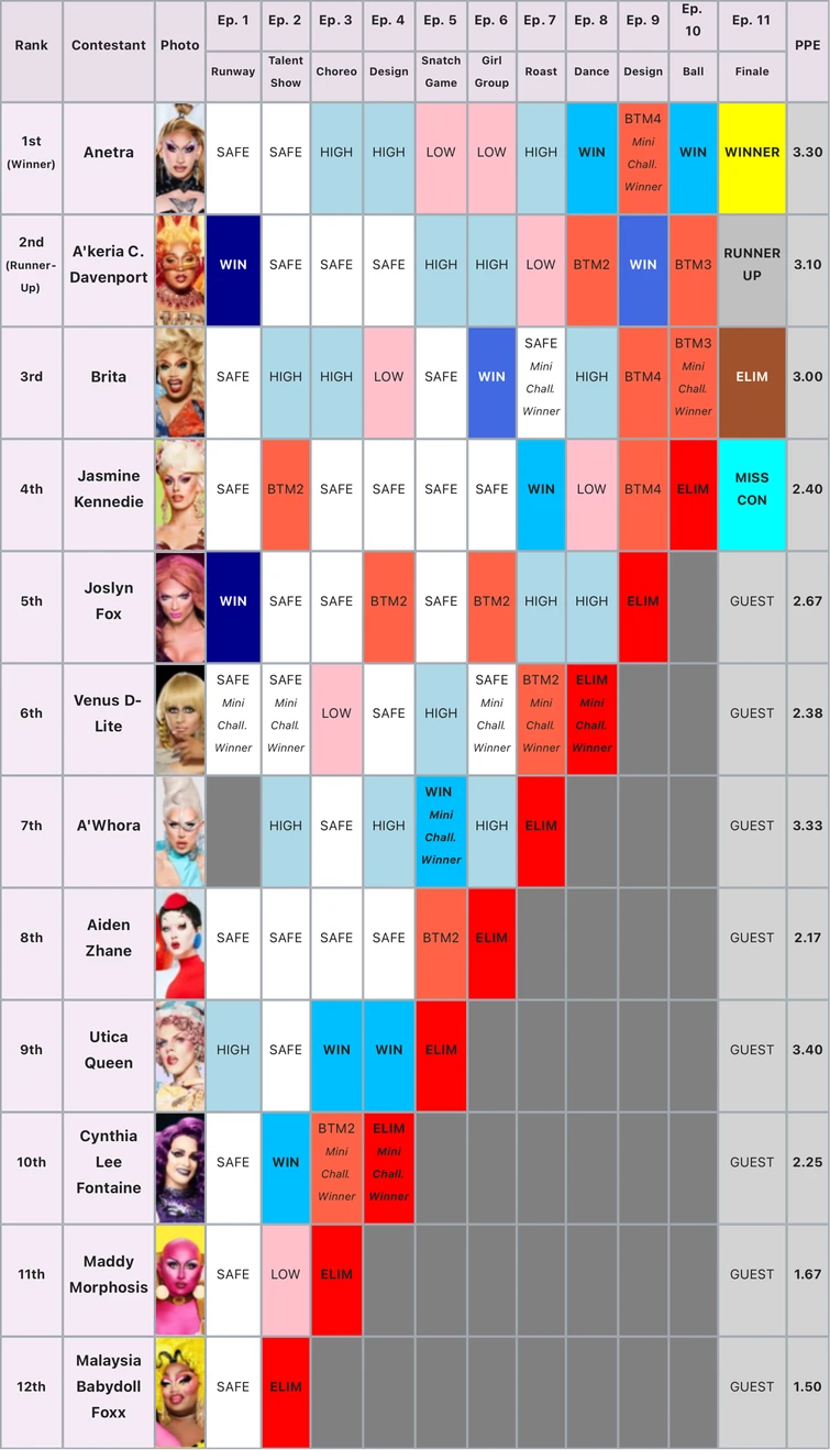 My Next All Stars Fantasy!! | Fandom