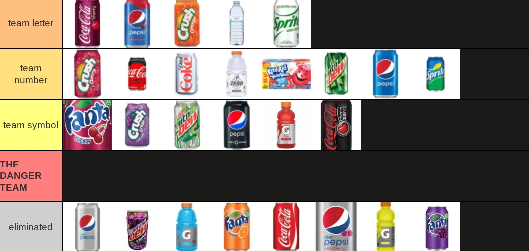 wod 7 (a plot twist) | Fandom