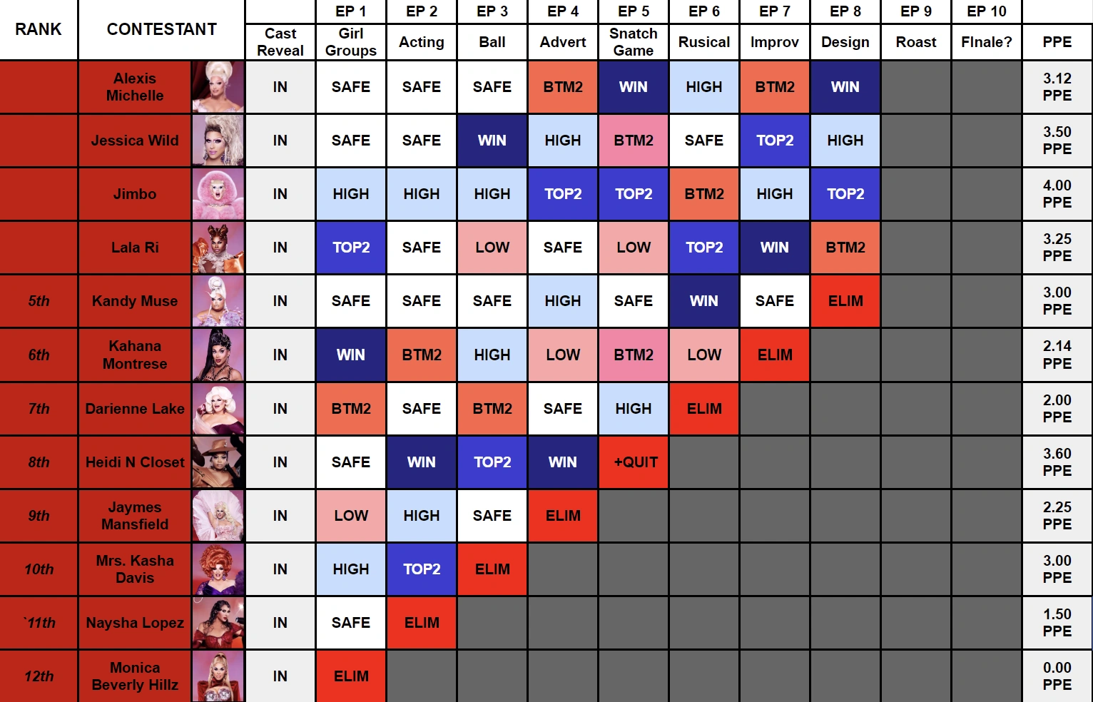 If I Judged All Stars 8 + Top 2 Format | Fandom