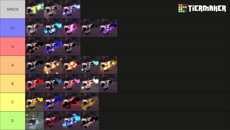 Best Duke PVE Enchant Tierlist | Fandom
