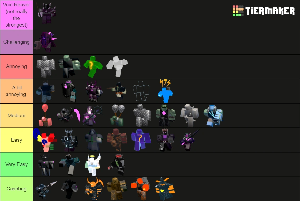 Hardcore Zombies tier list | Fandom