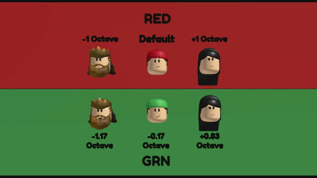 RED and GRN song combined with octave variants for both all playing at ...