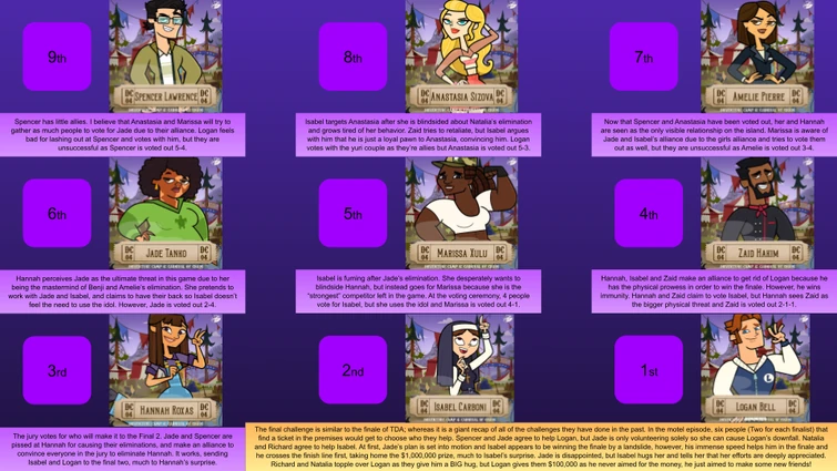 My predictions for EP18-26 | Fandom