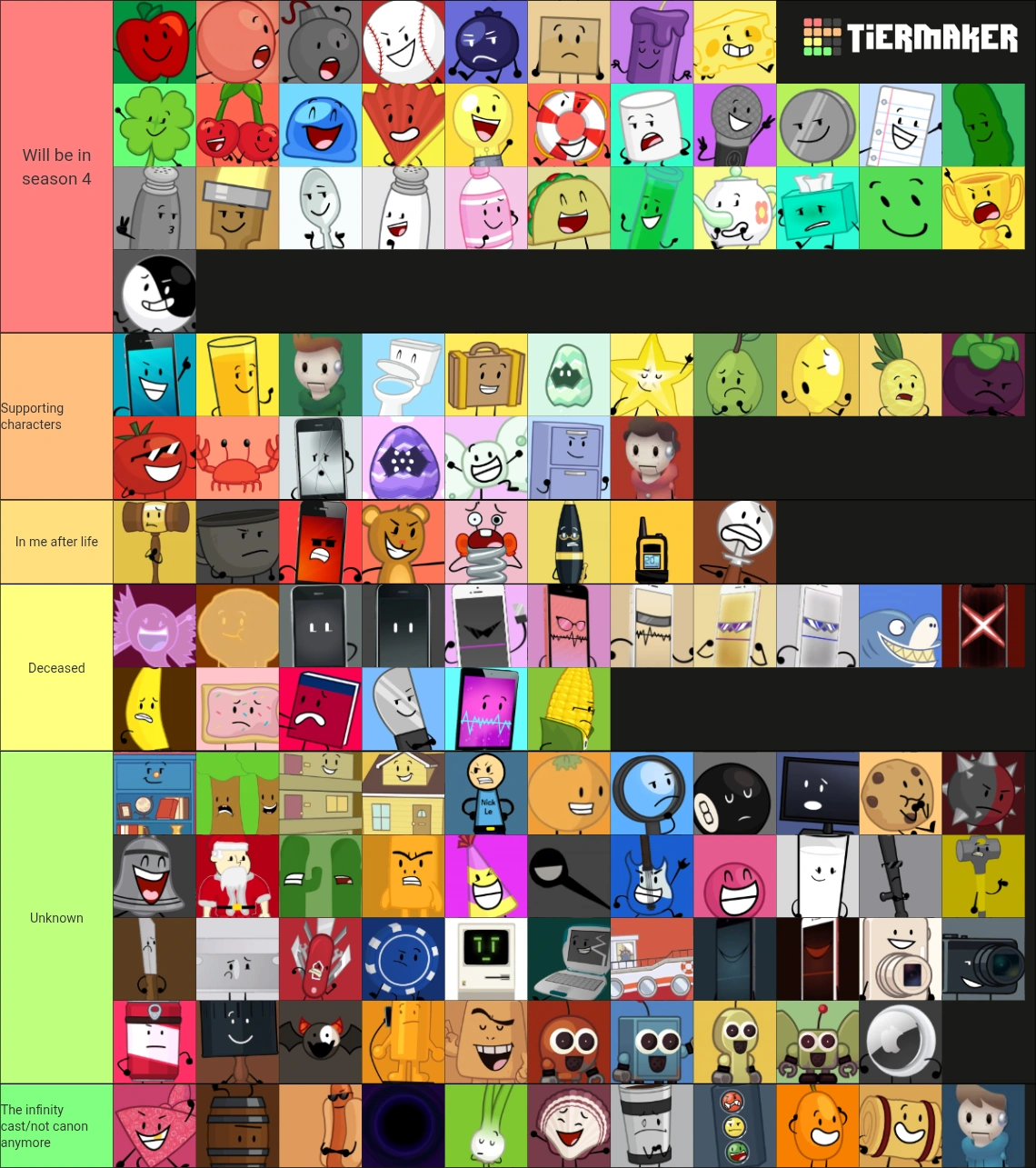 Season 4 cast concept v3 | Fandom
