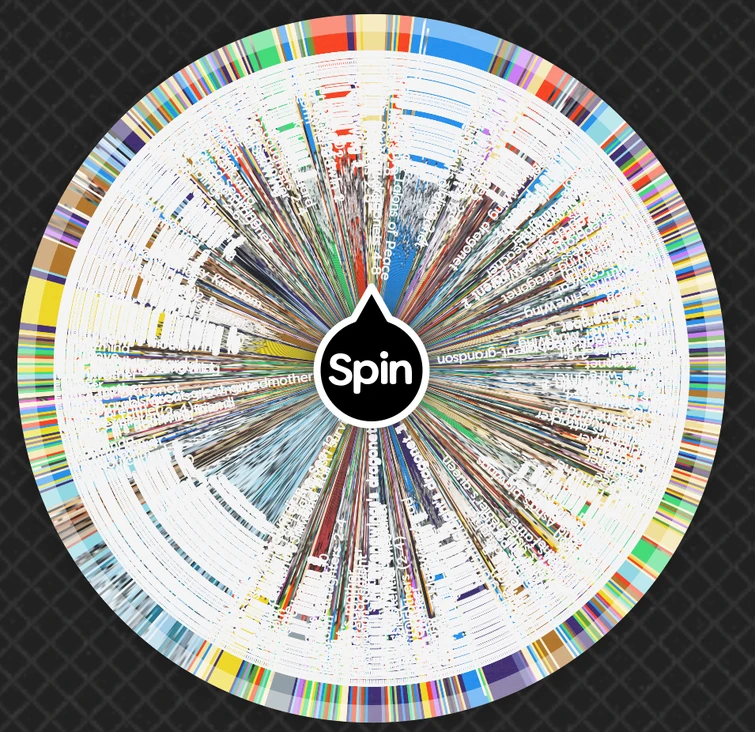 I made a wheel with every Wof character | Fandom
