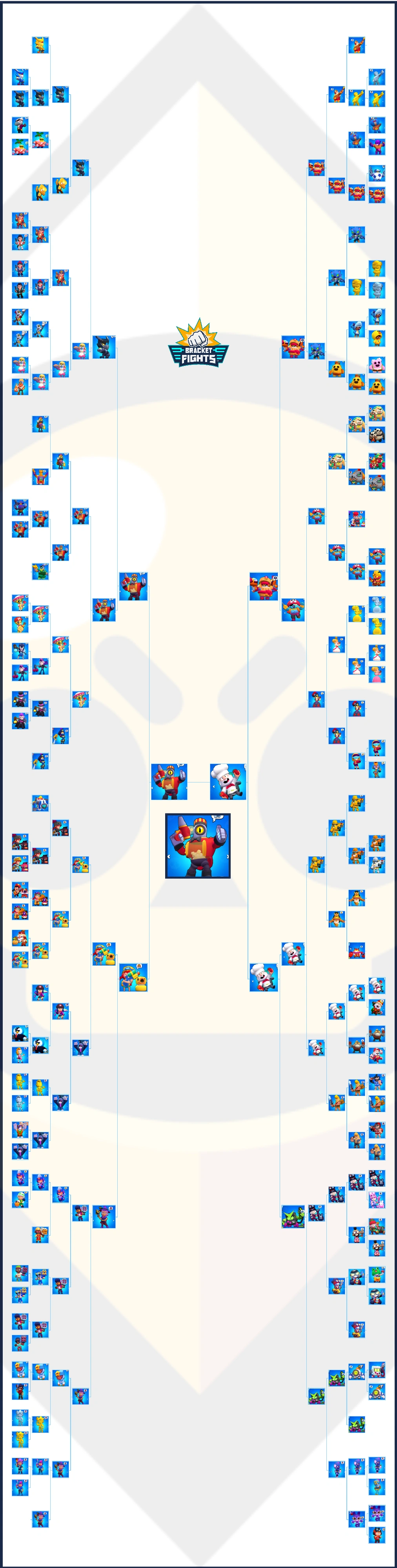 All Skins Ranked in a Bracket fight | Fandom