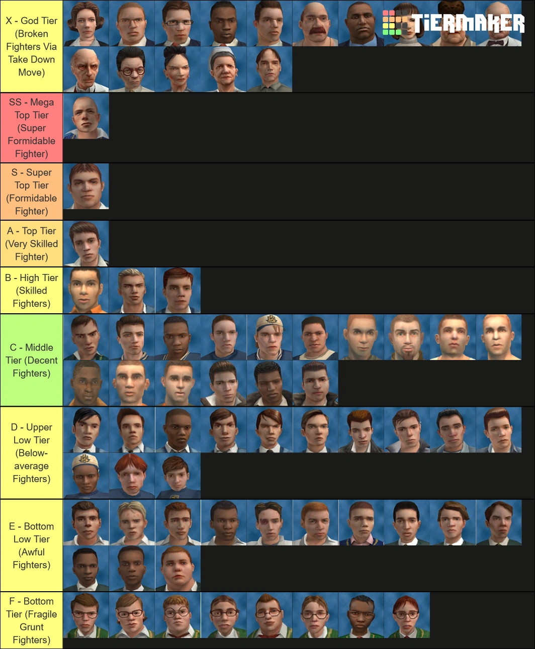 Characters Ranking List | Fandom