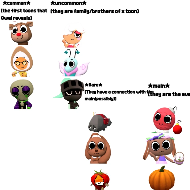This is my theory about event toons (possibly bad English) | Fandom