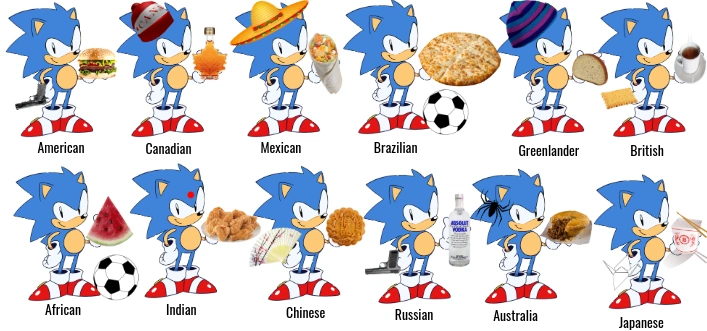 Hello to all the Sonics of the World! | Fandom