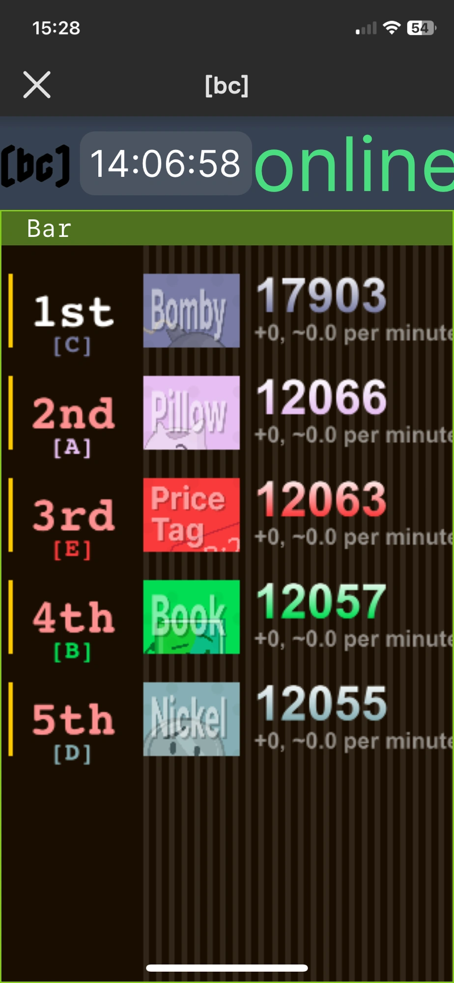 TPOT 10 voting results spoilers | Fandom