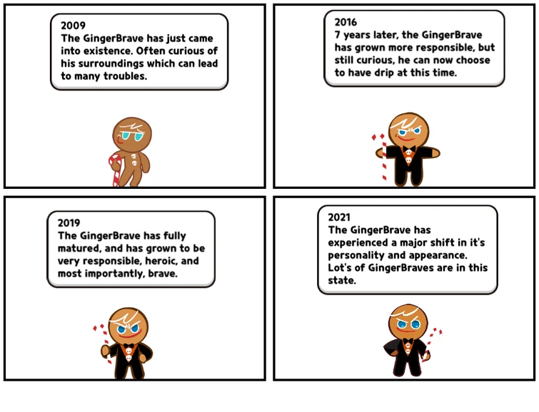 Daily Comic Strip #8: The life of a GingerBrave | Fandom