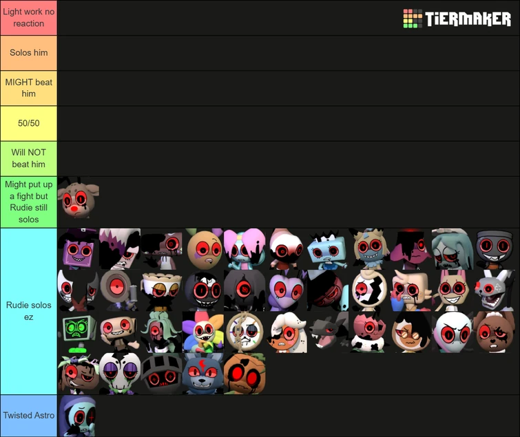 twisted tier list based on if they could defeat rudie | Fandom