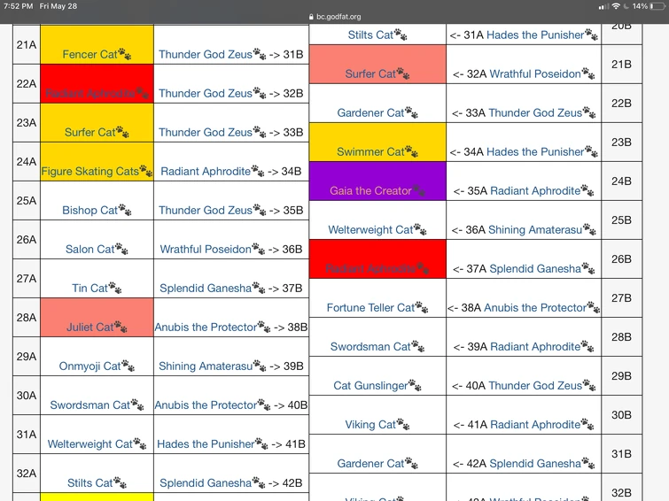 seed tracking help | Fandom