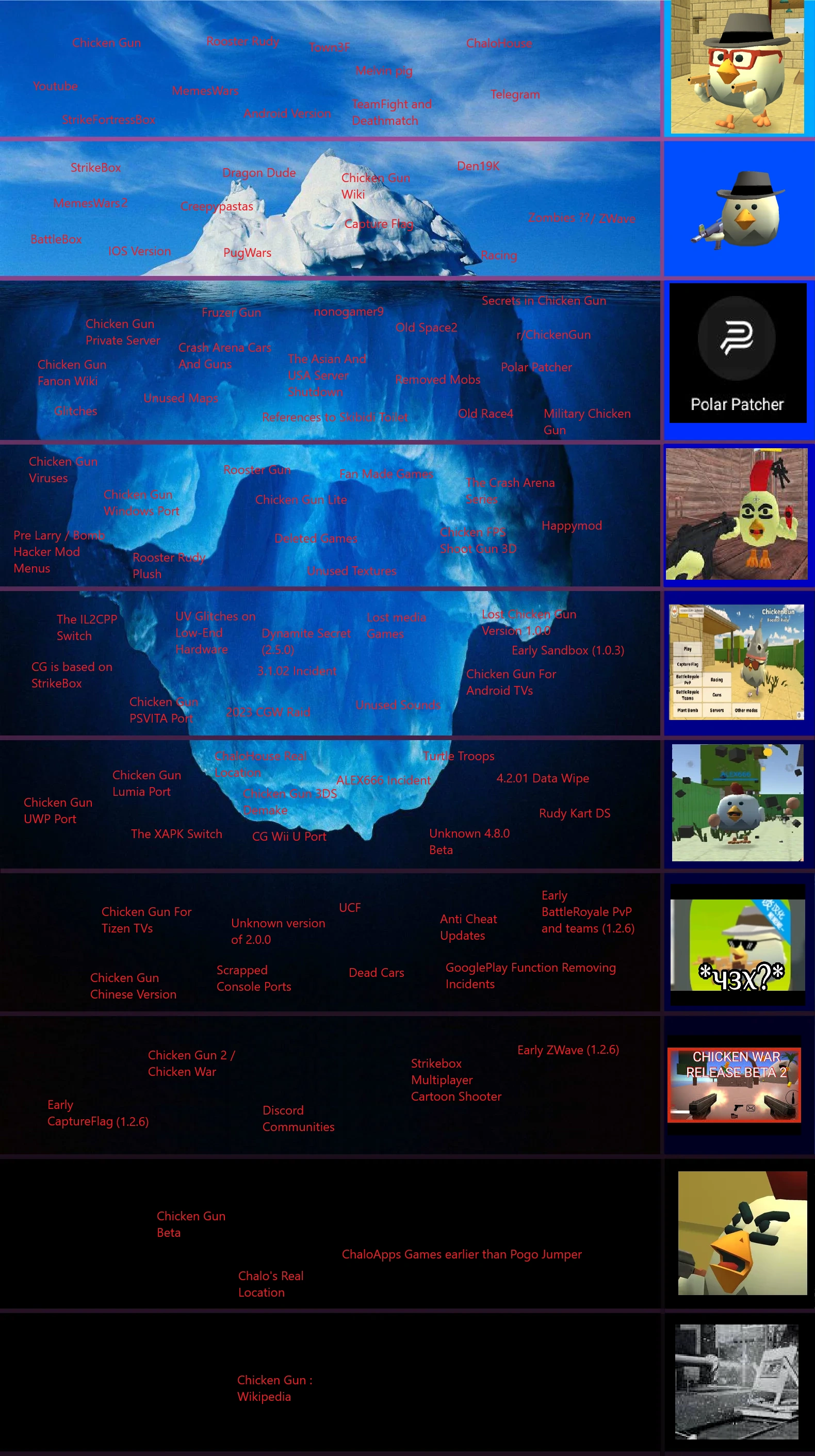 The ChaloApps / Chicken Gun Iceberg! (UPDATED!) | Fandom