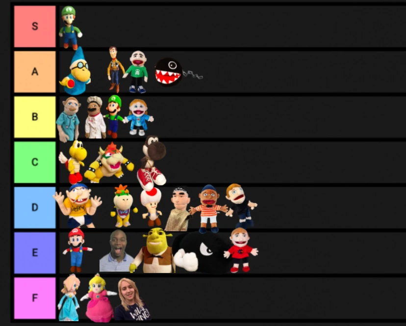 My sml character tier list in my opinion | Fandom