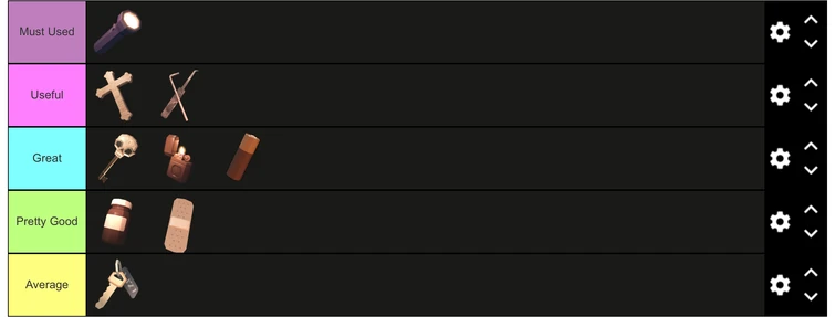My Tier List of Items | Fandom