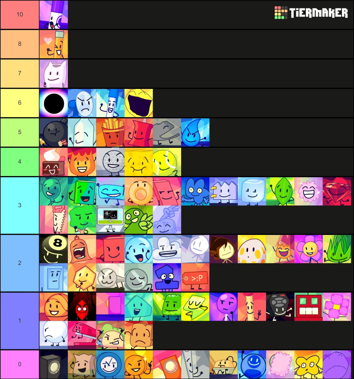 Updated who is your favorite and least favorite BFDI character poll ...
