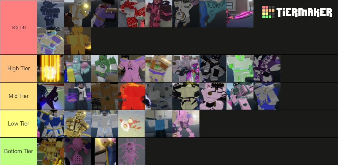 Stand Tier List (Combat) | Fandom