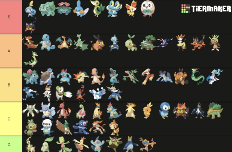 Starter tier list | Fandom