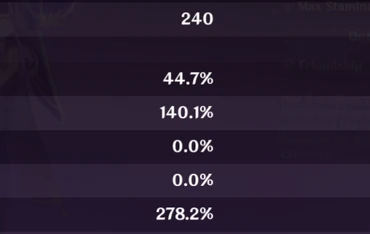 Which is the the better Crit Rate-Crit DMG-ER ratio for Raiden here ...