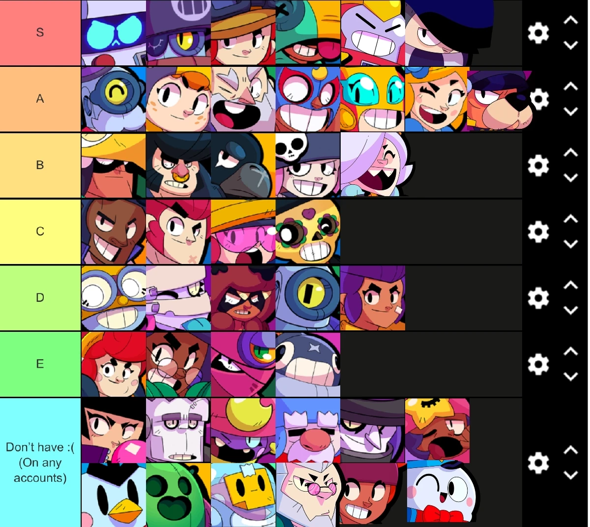 My favourite Brawlers | Fandom