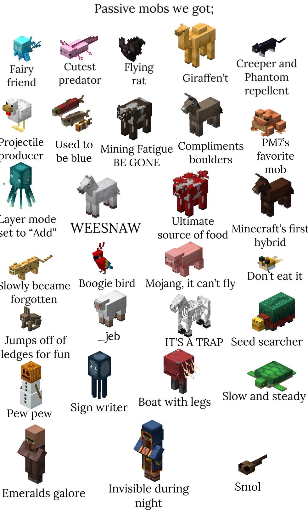 Dumb Minecraft stuff I decided to do | Fandom