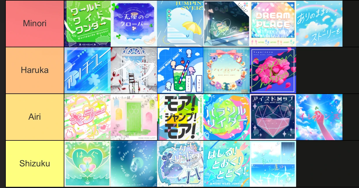 Mmj comms ranked by char | Fandom