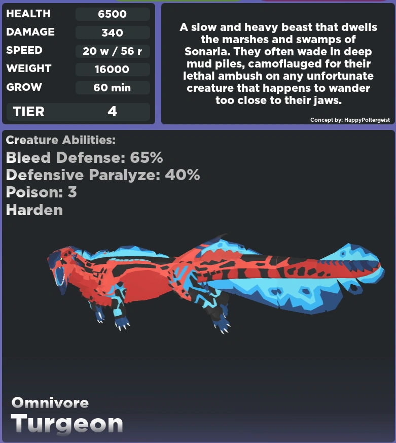 Turgeon stats !!!NOT FINALIZED!!! | Fandom