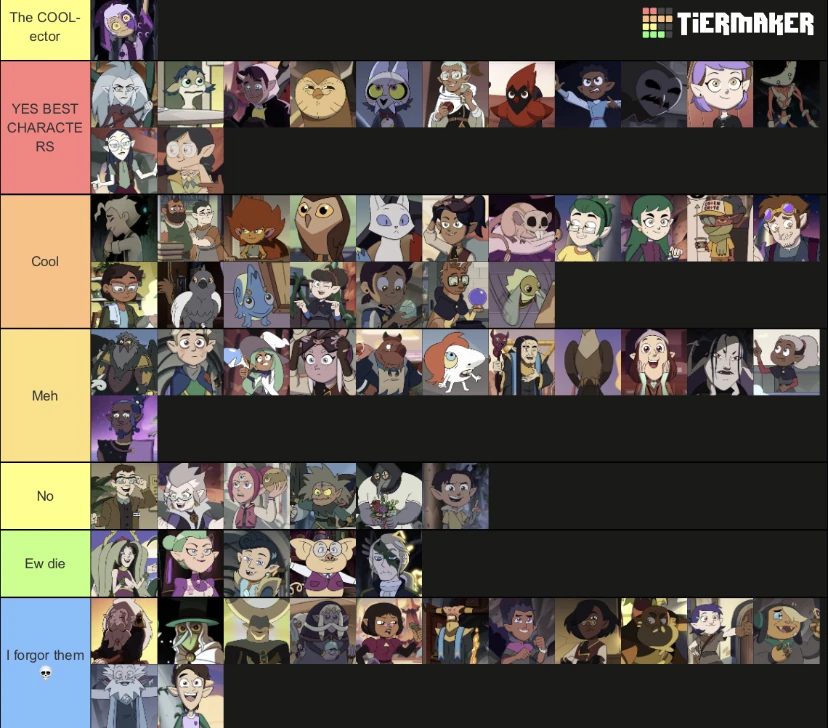 Dizzy’s TOH teir list (contains unpopular opinions) | Fandom