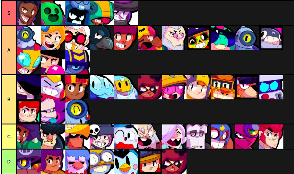 October 2021 brawler tier list | Fandom