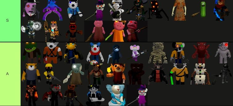 Piggy Tier list | Fandom