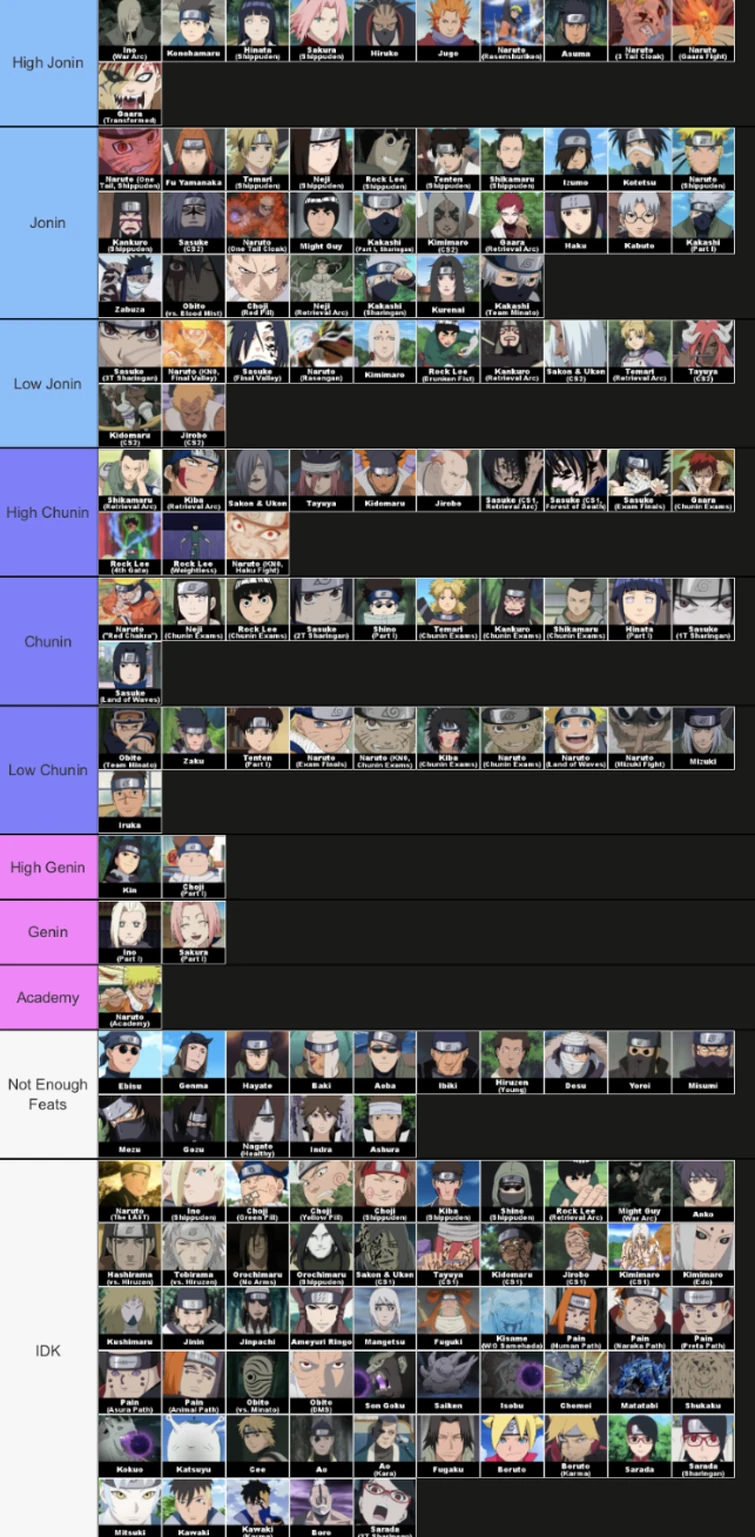 tier list | Fandom